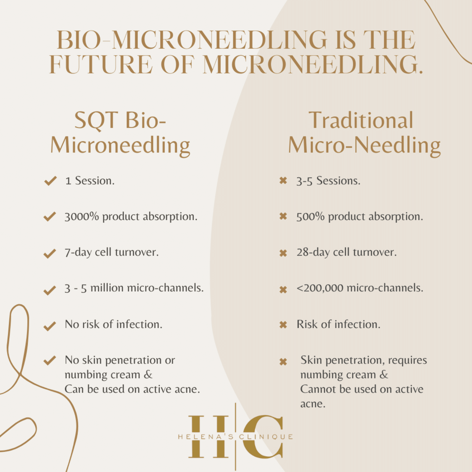 SQT Bio-Microneedling in Wagga - Helena's Clinique
